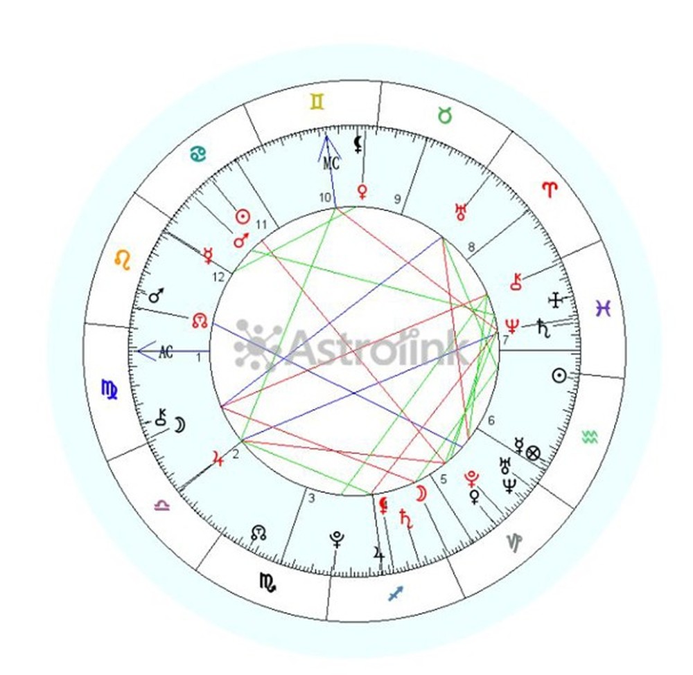 Horóscopo: entenda como ler seu Mapa Astral