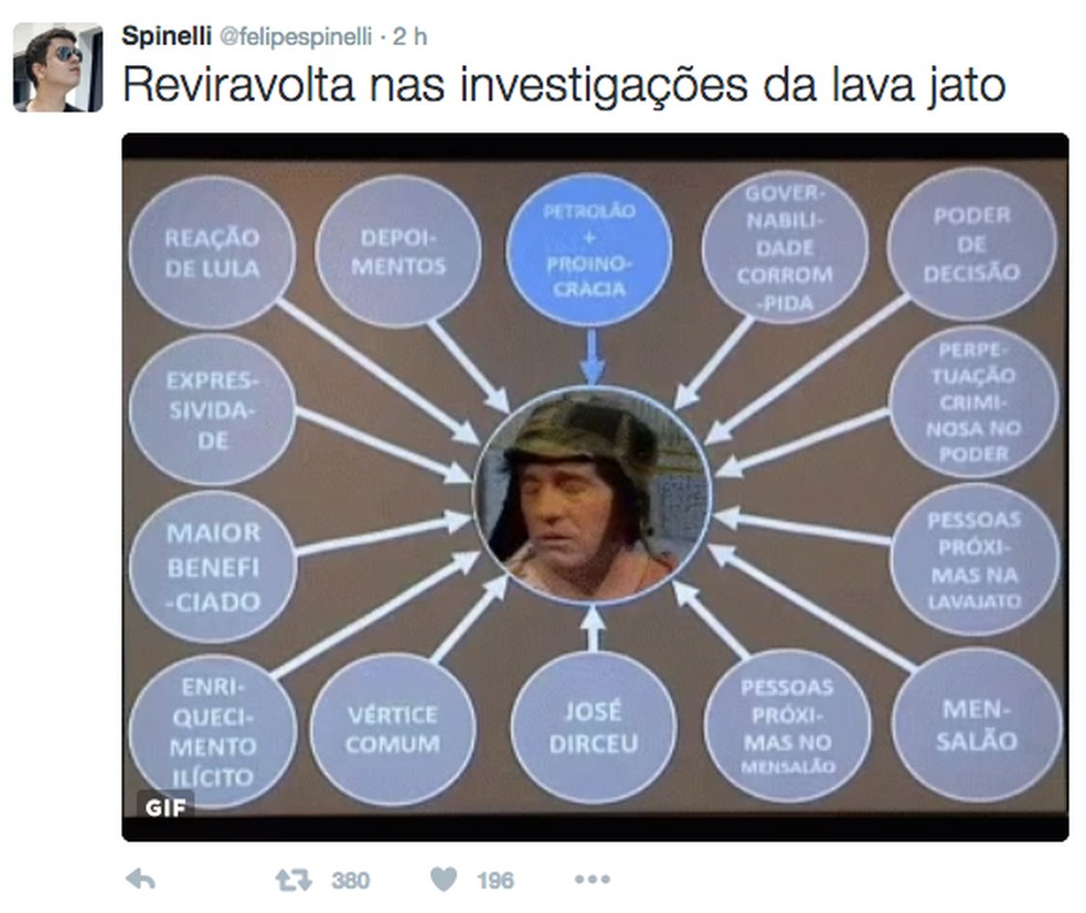 Melhores do ano: Os memes mais engraçados de 2016