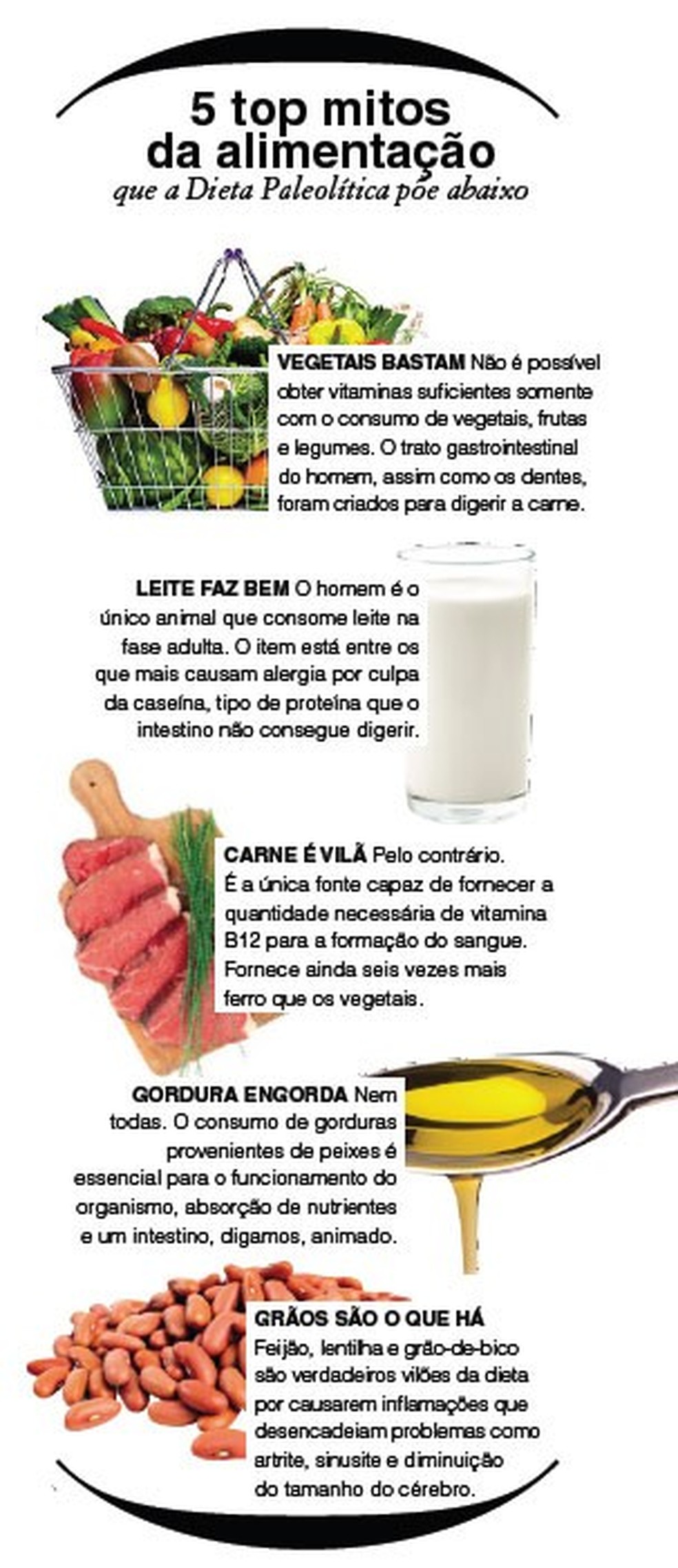 Dieta Paleolítica: a volta aos hábitos alimentares das cavernas. Topa?