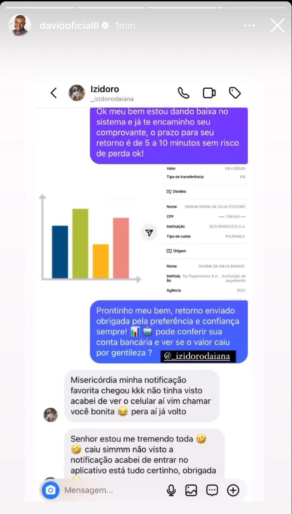 Davi tem perfil Instagram invadido e hackers aplicam golpes