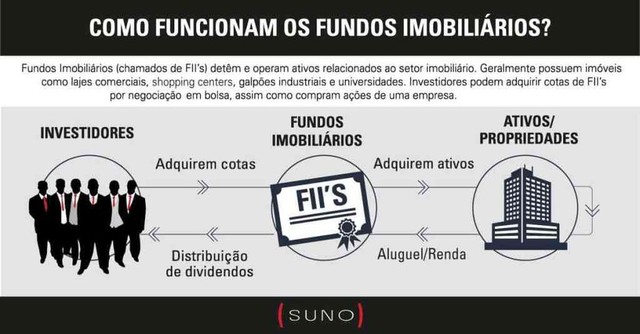 Fundos imobiliários: o que são e como funcionam?